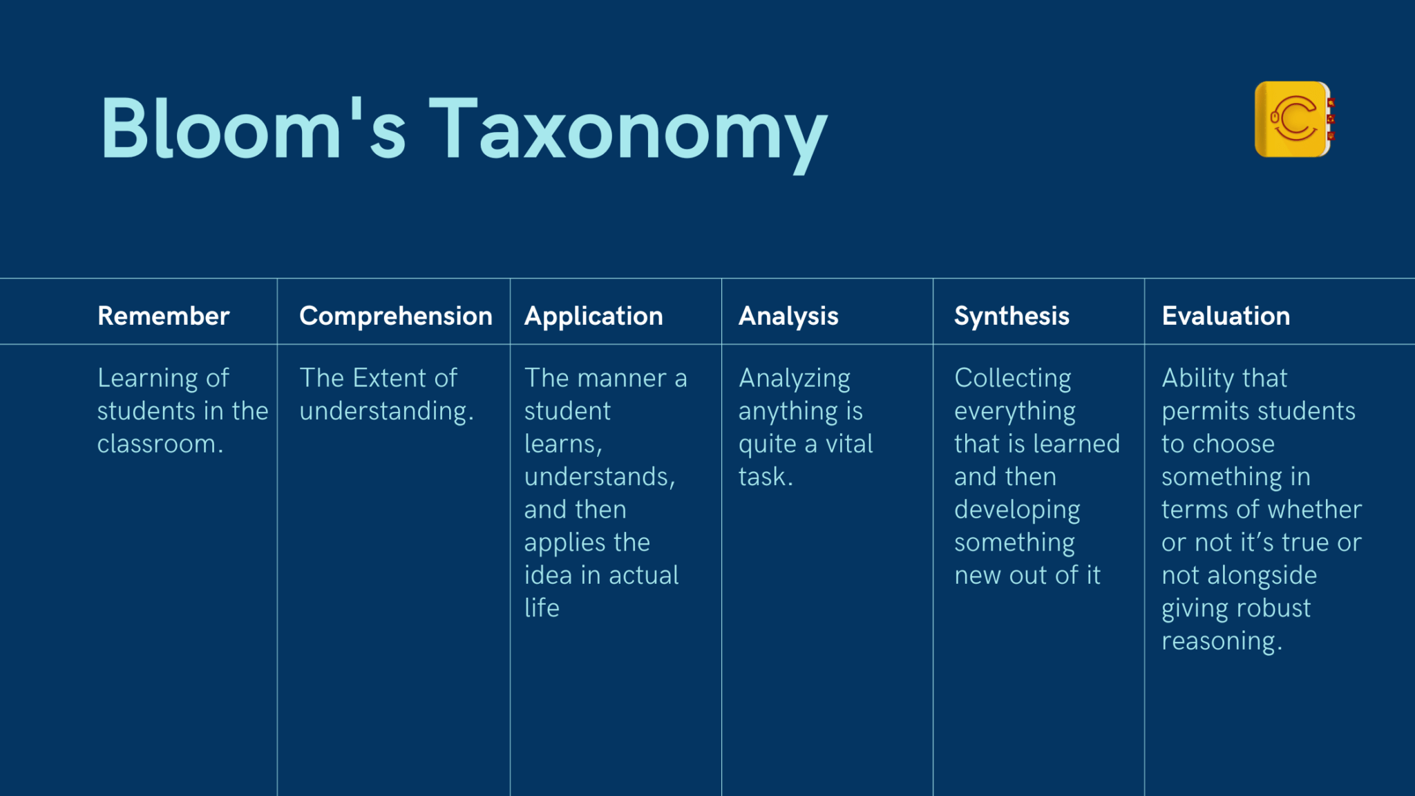 Bloom’s Taxonomy. Its Importance and Applications | CleverGround EMS
